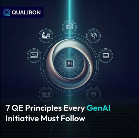 Genai Qualityengineering Aiethics Responsibleai Enterpriseai… Syed Zikurulla