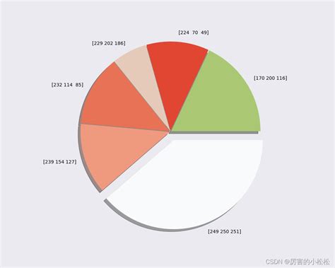 K Means实现图像颜色分割及压缩kmeans分割正方形得到彩色 Csdn博客