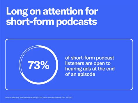 Anatomy Of A Short Form Podcast Listener And How To Reach Them