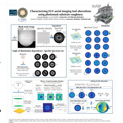 pdf characterizing euv aerial imaging tool aberrations using photomask substrate roughness