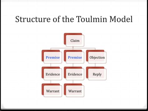 Ppt Teaching With The Toulmin Model Powerpoint Presentation Free Ppt Teaching With The Toulmin Model Powerpoint Presentation Free