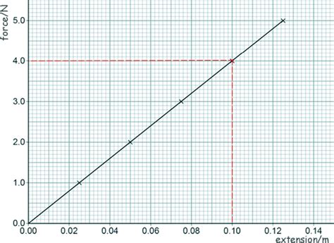 Physics Revision Gcse And A Level Physics Revision Cyberphysics The Revision Website