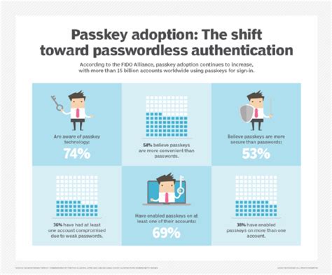What Is A Passkey Definition From Techtarget