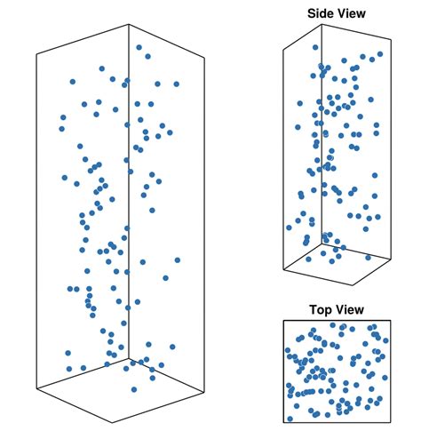 Struggling With Layouting Makie Plots Visualization Julia Programming Language