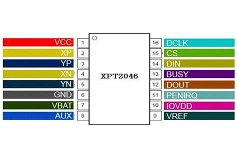 XPT2046 Touch Screen Controller Pinout Touch Screen Pos Terminals Circuit Diagram