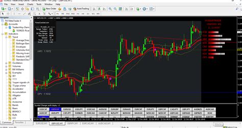 5 Minutes Dragon Scalper Indicator Tech Wiz
