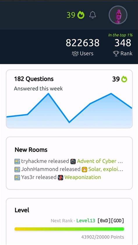 rupesh sardar on linkedin tryhackme hacking ctf security redteam