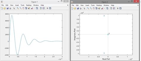 Matlab Second Order Systems Digital Control And Systems