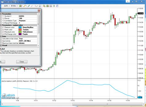 Correlation Measure The Level Of Dependency Between Two Instruments