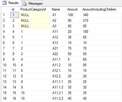 Hierarchical Cumulative Sum Using SQL Server
