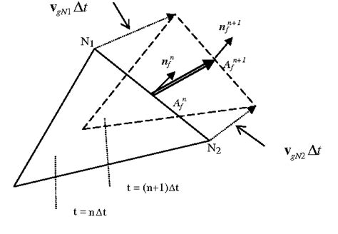 Figure 2 From A Pressure Correction Method And Its Applications On An