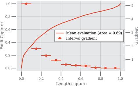 Figure 10 From Fuzzy Risk Assessment Of Underground Power Distribution Network Cables Based On