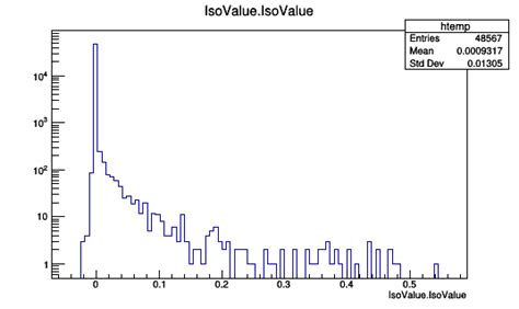 X Axis Range Of Input Variable Is Not Matched From Sample Data Tmva Root Forum