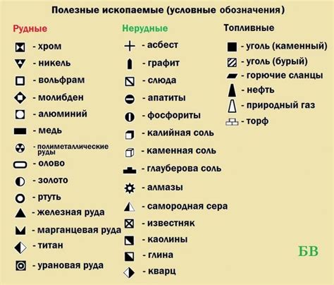 Как выглядят условные обозначения полезных ископаемых