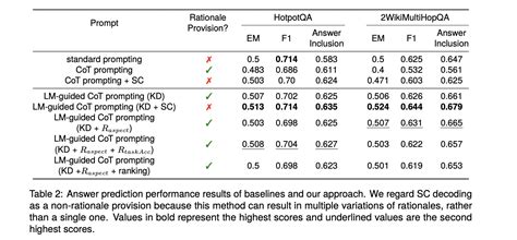 Lm Guided Cot A Novel Machine Learning Framework That Leverages A Lightweight 10b Lm In