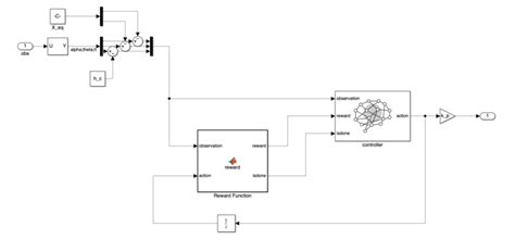 Matlabsimulink Reinforcement Learning Controller Download Scientific Diagram