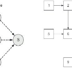 CTM Example Chiu Et Al 2007 Download Scientific Diagram