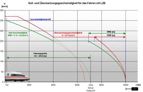 Mohamed Hassani On Linkedin Signalling Systems For High Speed Railway 1 An Adoption Of Atp Is