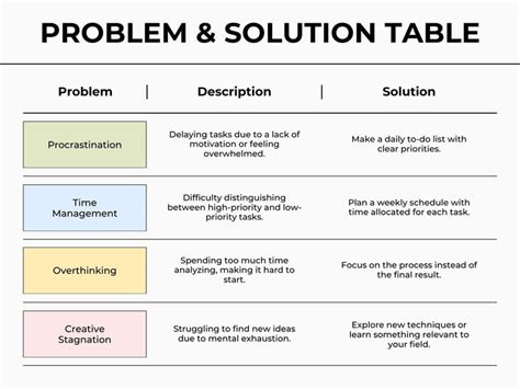Free And Customizable Problem And Solution Templates Canva