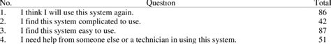 System Usability Scale Test Results Download Scientific Diagram