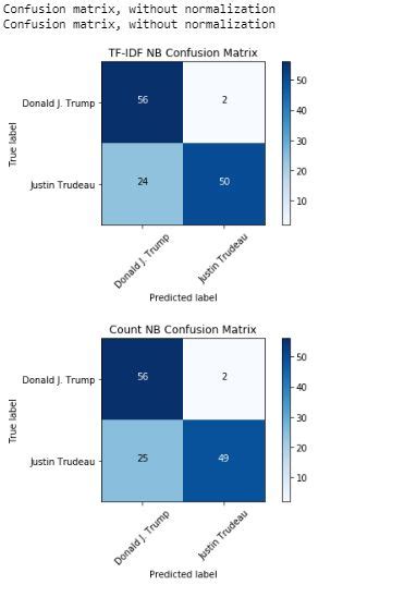 anuj gaida on linkedin datacamp codefornepal datascience machinelearning 30daychalleng…