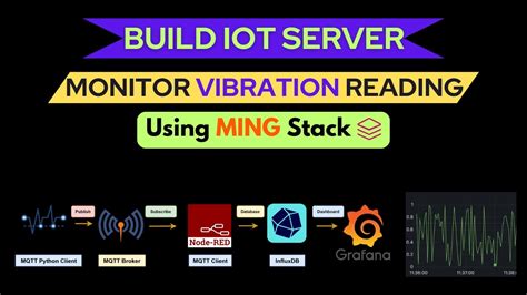 Build Iot Server On Raspberry Pi Node Red Influxdb Grafana Mqtt