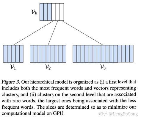 Softmax与其变种 知乎