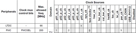 Stm32h7 Maximum Sdram Frequency Stmicroelectronics Community