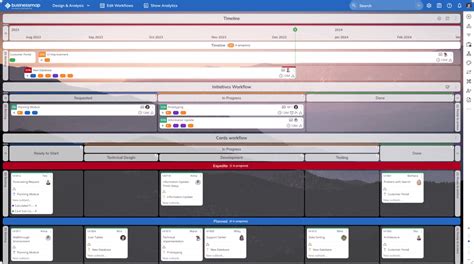 Top 8 Visual Project Management Software For 2025 Features And Pricing Compared