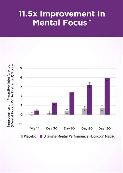 Perfect Multi® Elite Mental Clarity Matrix Purity Products