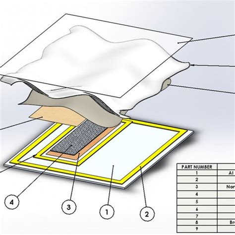 Cure Cycle And Post Cure Cycle For Different Factorial Corner Settings Download Scientific