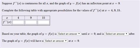 Solved Suppose F Is Continuous For All And The Graph Chegg Com