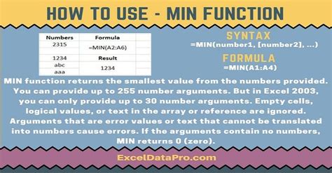 How To Use Min Function Exceldatapro Function Excel Formula