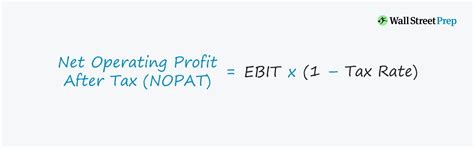 What Is Nopat Formula Calculator