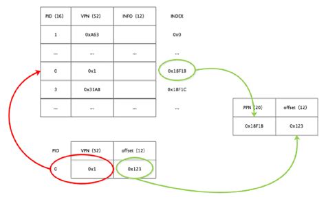 操作系统（operating system）知识点复习——第八章 虚拟内存