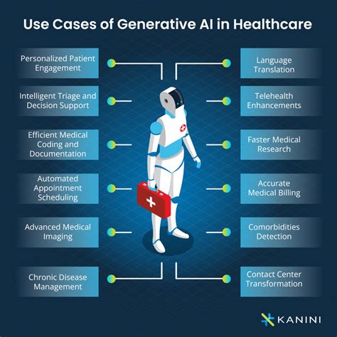 The Promising Future Of Generative Ai In Healthcare Use Cases And Insights