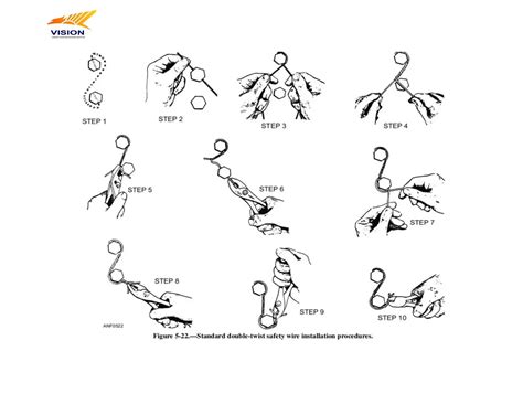 Locking Wire Manualpdf