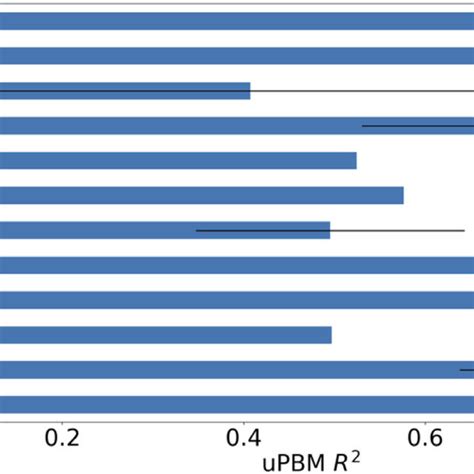 Correlation Between The Predicted And Experimental Tf Binding Affinity