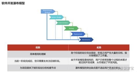 【黑马头条】 Day12项目部署和发布 Jenkinsjenkins 微服务部署 Csdn博客
