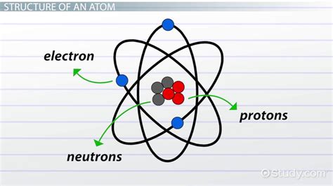 Science Definition Atom At Loretta Burroughs Blog