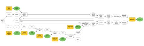 Arcgis Upgrade Process Under The Hood
