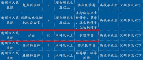 捉谣记 衢州市人民医院招护士只招博士学历？不实！ 杭州辟谣网杭州网 杭州媒体网站联合辟谣平台