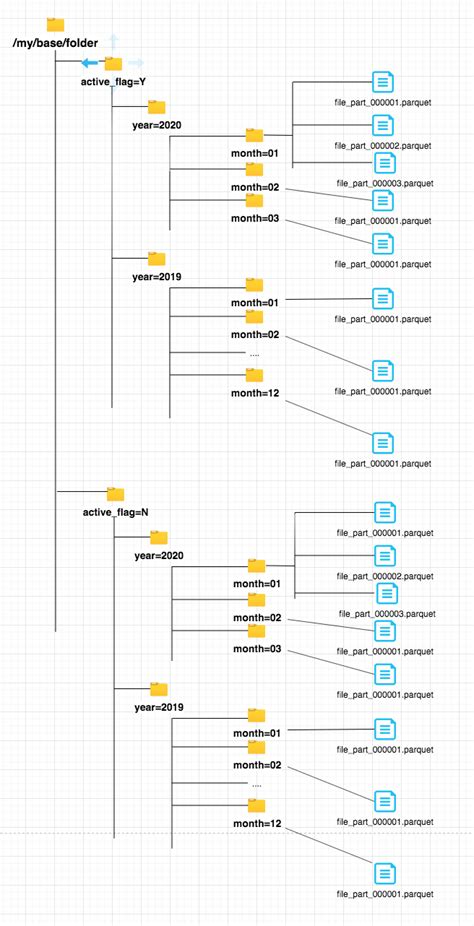 Spark Interview Qandas With Coding Examples In Scala Part 02 Partition Pruning And Column