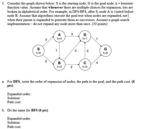 Solved Consider The Graph Shown Below S Is The Starting Chegg