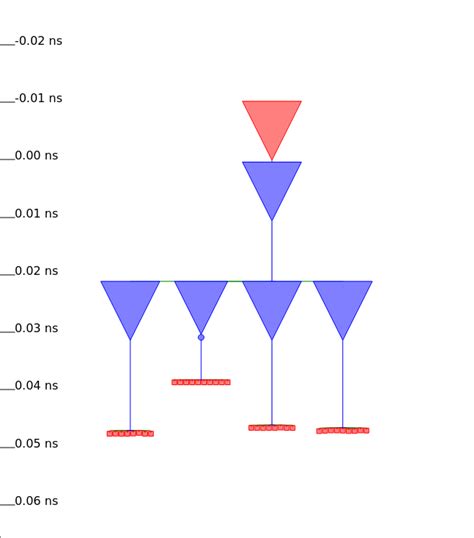 gui add inverter shape to cts viewer by gadfort · pull request 2582
