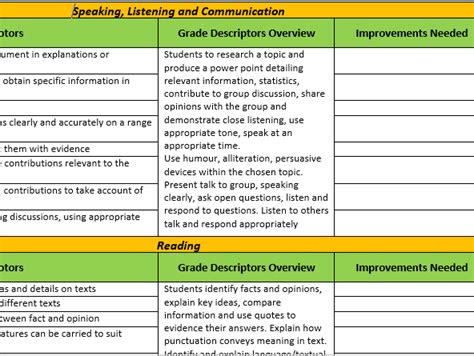 English Functional Skills Level 1 Progress Checker Teaching Resources