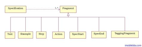 Specs2 的设计思想 Scala Specs2 测试入门教程 UDN开源文档