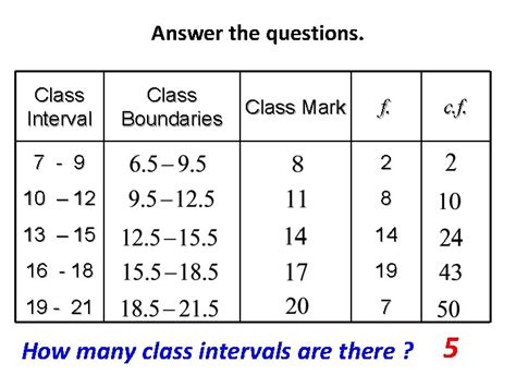 Frequency Distribution Tables And Histogram September 6 2017