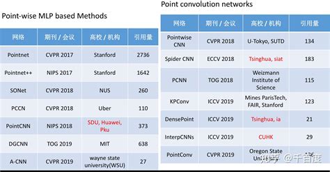 基于pytorch实现pointnet 知乎