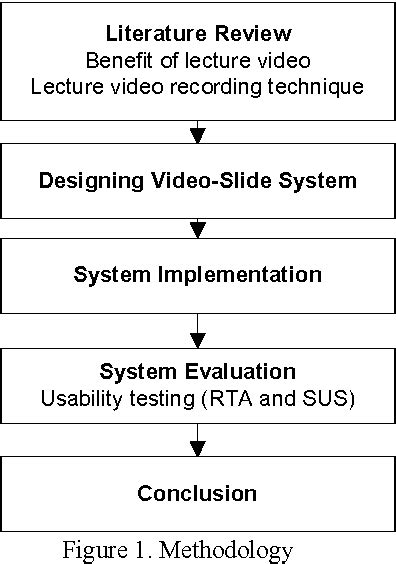 Figure 1 From Applying Open Content Concept By Synchronizing Lecture